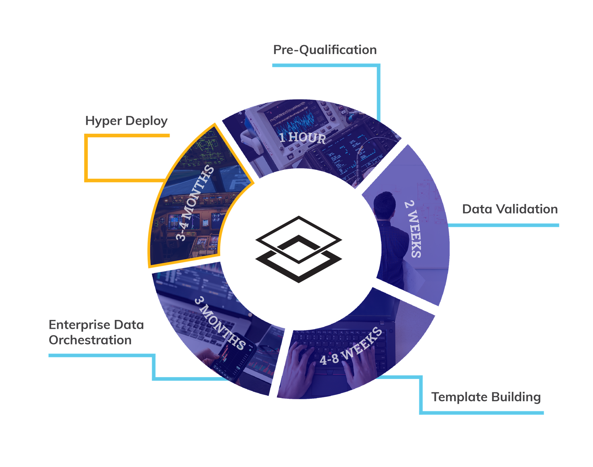 GrayMatter Advanced Industrial Analytics Solution